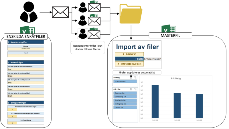 Mallar | Excel Department