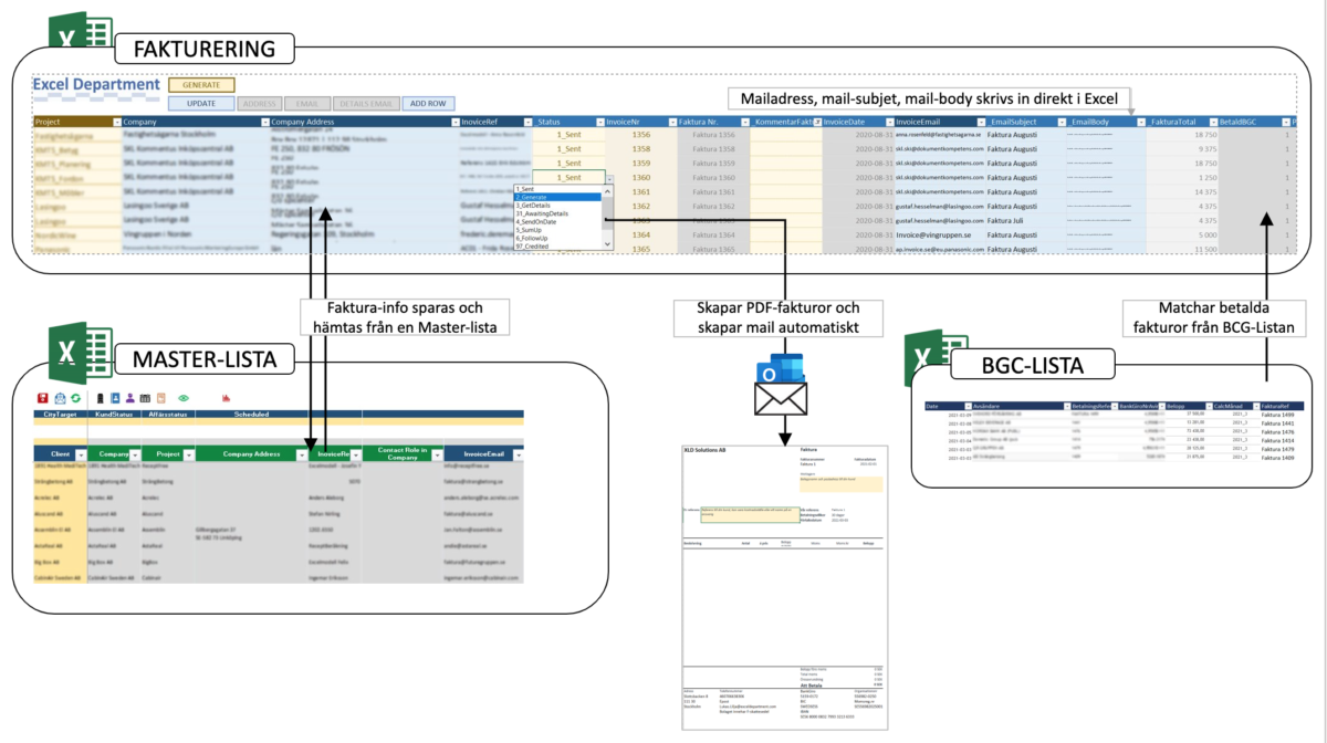 Mallar | Excel Department